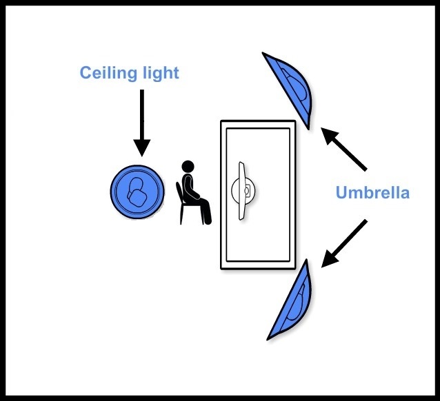 Lighting Guide – Wiki