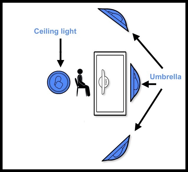 Lighting Guide – Wiki