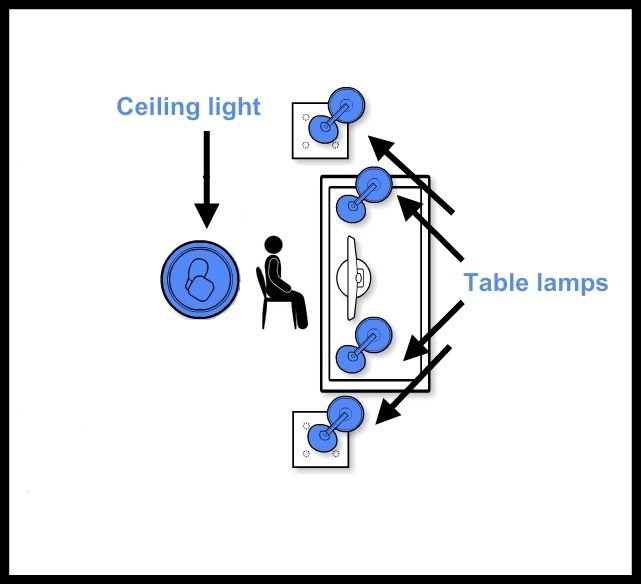 Lighting Guide – Wiki